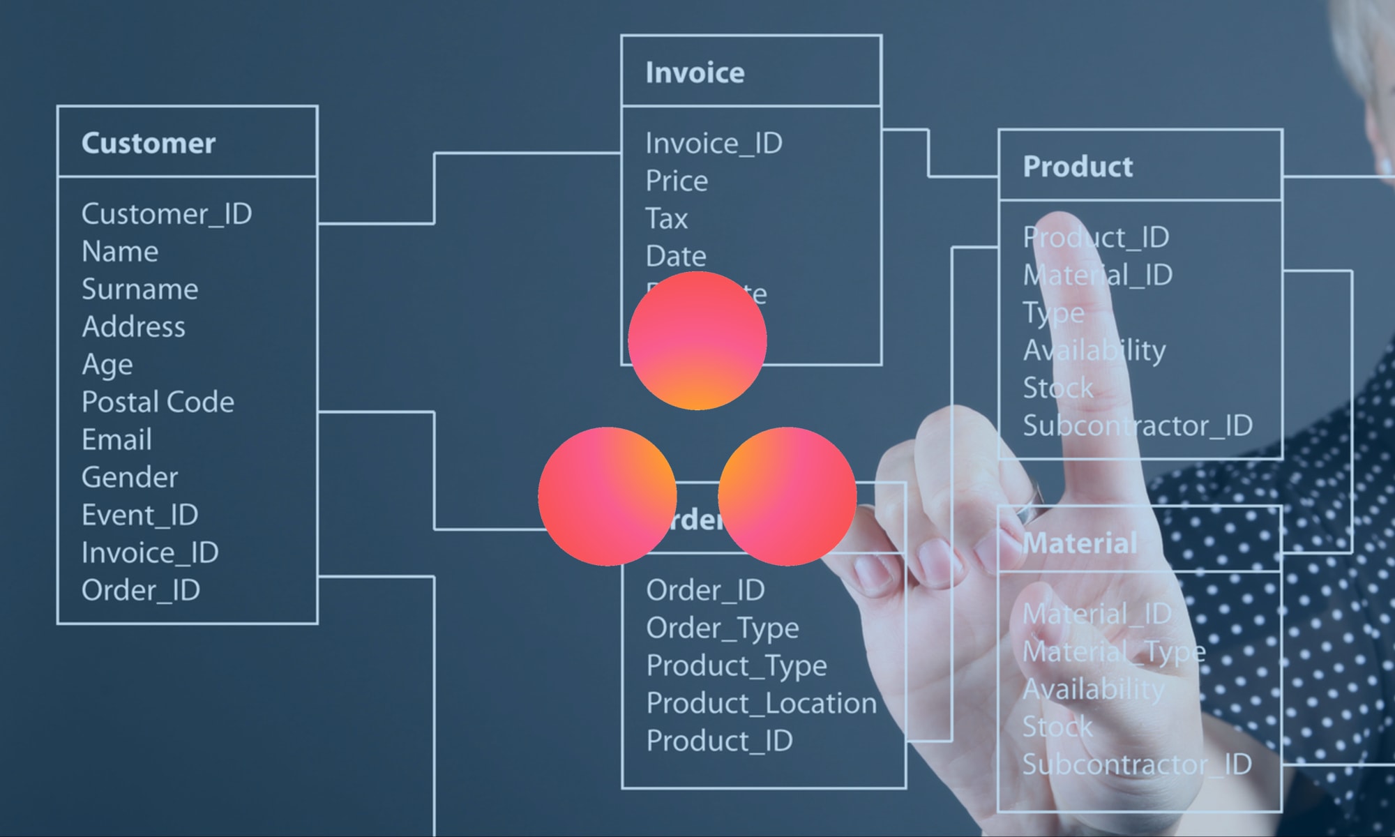 Asana Custom Fields Best Practice Workflow Tracking Interkef