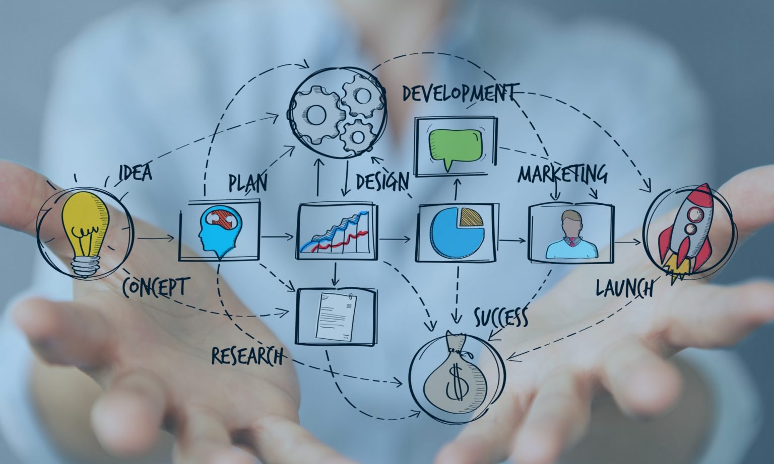 Asana Review - Default for New Business and Focused Teams | Interkef